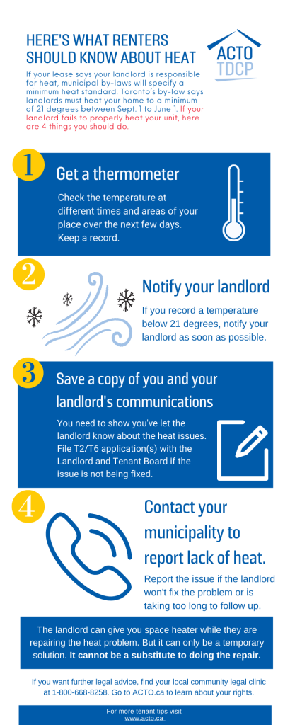Heat Infographic - Advocacy Centre for Tenants Ontario - ACTO